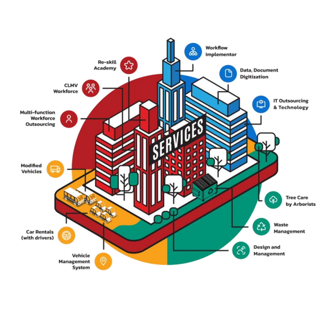 🔴 SO GREEN : Care for trees, Sustain the environment. - SO GREEN